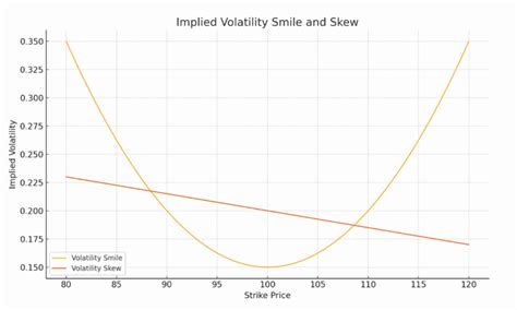 Inside The Implied Volatility Smile Menthor Q