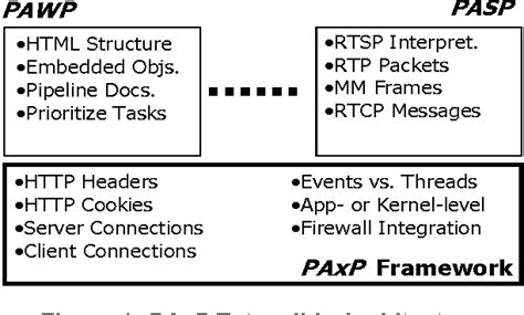 Figure 1 From The Power Aware Streaming Proxy Architecture Semantic