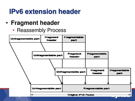 Ppt Ipv6 Header And Extensions Powerpoint Presentation Free Download Id4559387