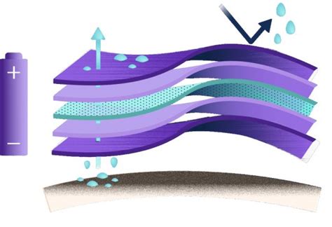 Electro Osmosis The Key To Improved Moisture Transport