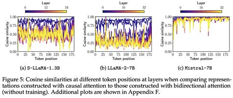 Llm2vec Large Language Models Are Secretly Powerful Text Encoders