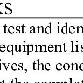 Entity Coverage And Definition Download Scientific Diagram