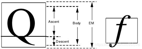 Truetypeandharfbuzzandfreetype联合应用完全解析（一）truetype 字体解析 Csdn博客