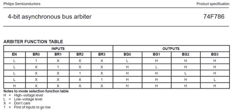 Digital Logic Does This Latch Have A Name Electrical Engineering Stack Exchange