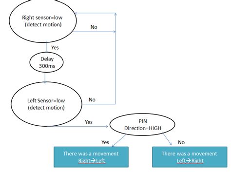 2 Pir Sensors Working Together General Guidance Arduino Forum