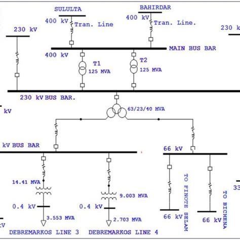 3 The Base Case Distribution Substation Model Using Digsilent The