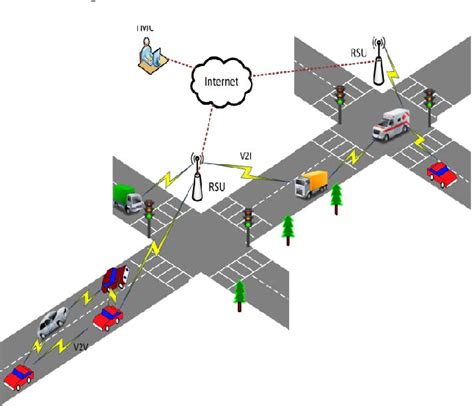 Figure 1 From Intersection Collision Avoidance In Vehicular Ad Hoc Network Semantic Scholar