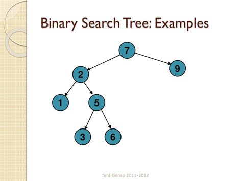 PPT Binary Search Tree PowerPoint Presentation Free Download ID 5657004
