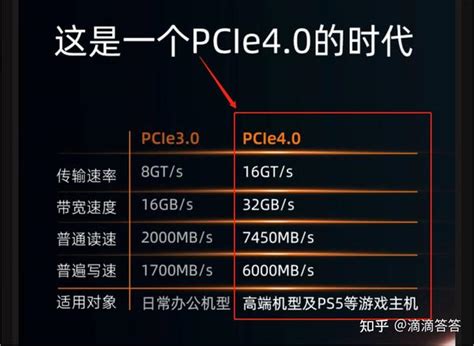 固态硬盘测试工具 AS SSD Benchmark 知乎