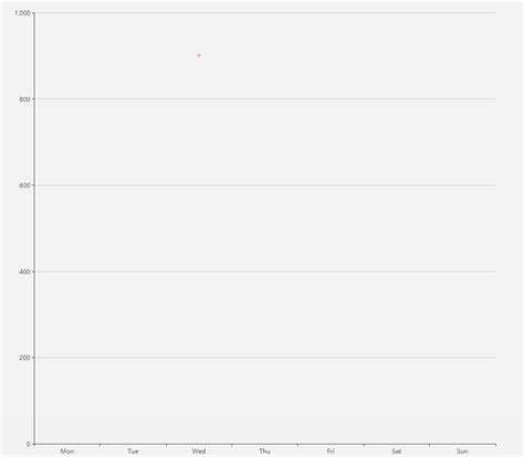 Connectnulls Not Connecting To Values · Issue 9567 · Apacheecharts