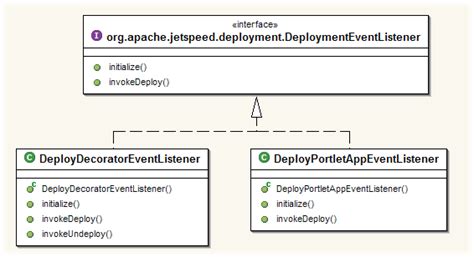 jetspeed developers guide jetspeed 2 deploy tools
