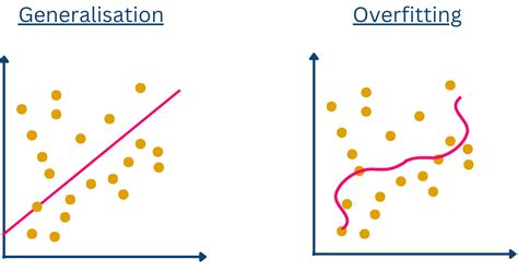 Why Batch Normalization Matters For Deep Learning Towards Data Science