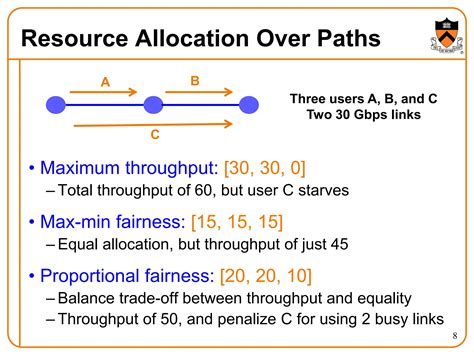 Tcp Congestion Control Topic In High Speed Network Ppt