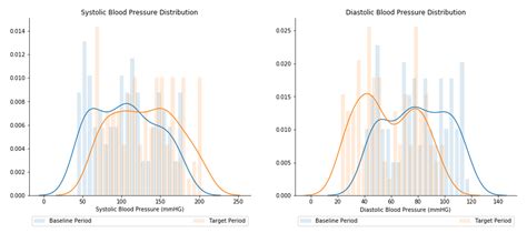 Building A Clinical Data Drift Monitoring System With Azure Devops