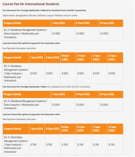 Hindustan Online Centre For Open And Digital Education Chennai Bca Database Management Systems