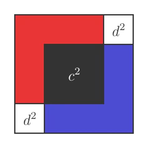 Sine Rule With Examples And Proof By Martin Mcbride Graphicmaths Medium
