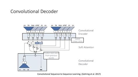 Advanced Rnns Sequence Modeling Part Ppt Download