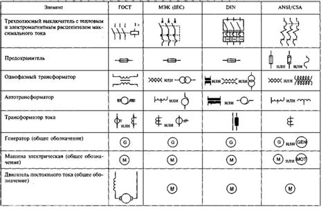 Схемы электрика на чертежах