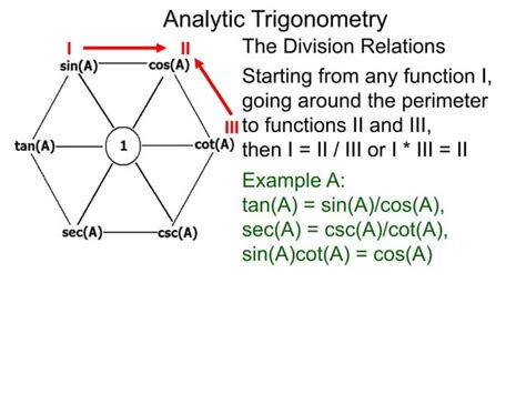 8 Analytic Trigonometry And Trig Formulas X Ppt