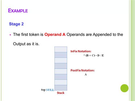 Infix To Postfix Conversion Pptx
