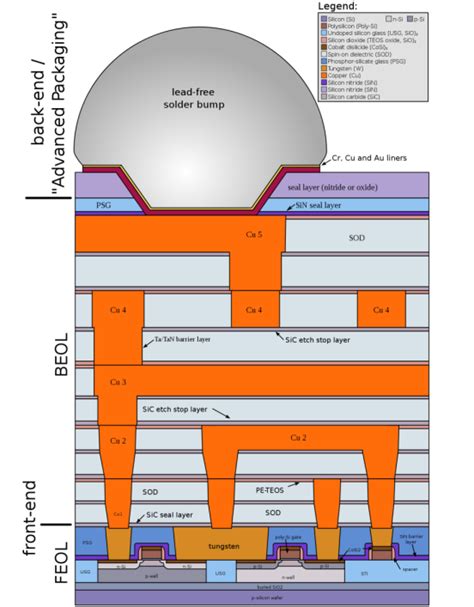 化学材料教育背景，想进入半导体行业，你的研究方向选对了吗？ 知乎