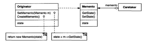 Memento Pattern Home