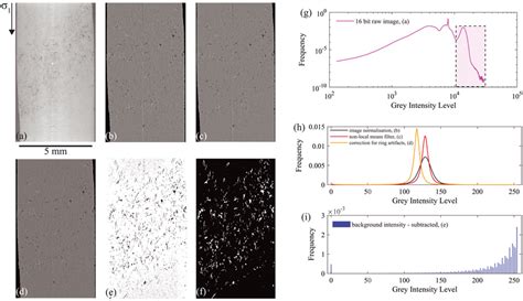 Two‐dimensional Sections Of A Three‐dimensional Volume At Various Steps