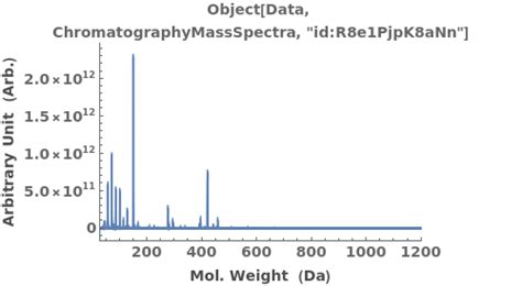 Plotchromatography Documentation