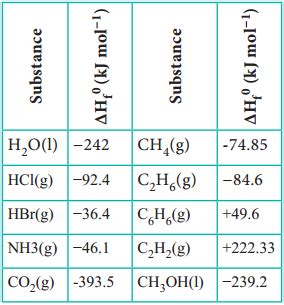 Enthalpy H