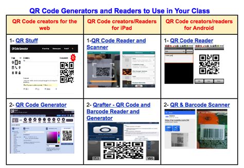 Educational Technology And Mobile Learning Teachers Guide To Using QR Codes In Classroom
