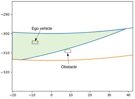 Computation Of X C Using Iris Download Scientific Diagram