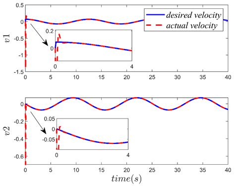 Adaptive Neural Network Tracking Control Of Robotic Manipulators Based On Disturbance Observer