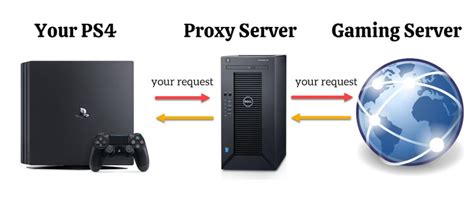 Best Proxy Servers For PS ProxyBros Com