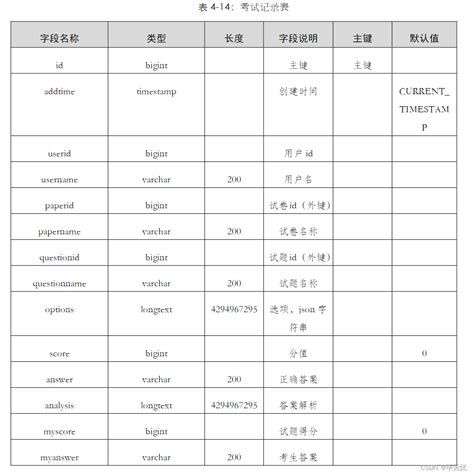 微信小程序 Java Ssm 37微信小程序的英语学习激励系统（完整源码数据库文件万字文档保姆级视频部署教程配套环境） Csdn博客