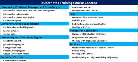 Kubernetes Training Idestrainings