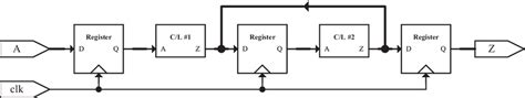 Synchronous Pipeline With Datapath Feedback Download Scientific Diagram