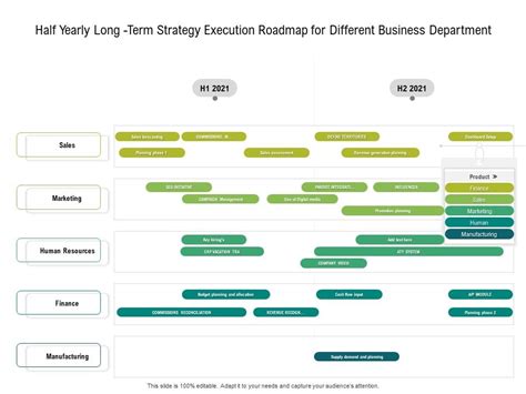Half Yearly Long Term Strategy Execution Roadmap For Different Business