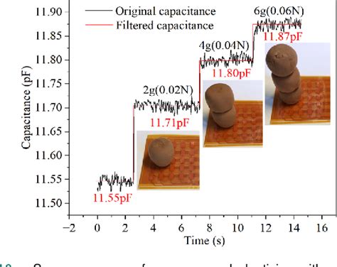 Figure 10 From Flexible Tactile Sensor Arrays With Capacitive And Resistive Dual Mode
