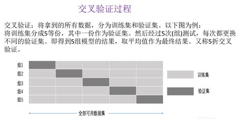 python scikit learn，交叉验证，网格搜索，gridsearchcv，自动调参调优 knn交叉验证 gridsearch