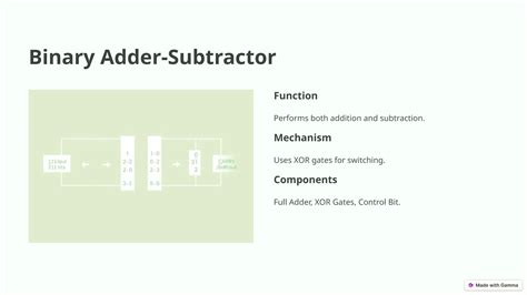 Binary Adder Subtractor Decimal Added Decoder Encoder Multiplexer Ppt