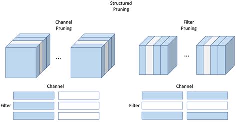 Convolutional Neural Network Model Compression Method For Softwarehardware Co Design