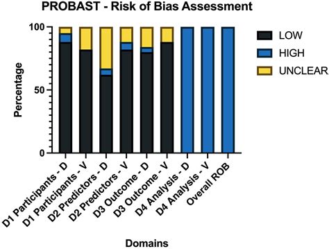 systematic literature review of machine learning algorithms using