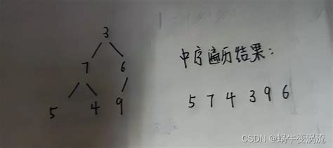 一遍搞懂二叉树非递归中序遍历（带口诀）二叉树中序遍历非递归 Csdn博客