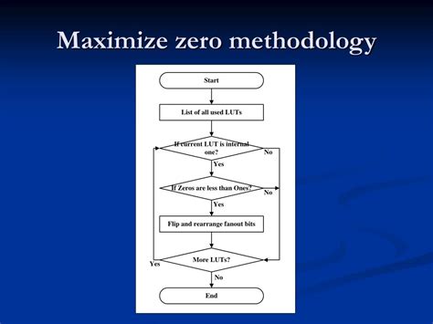 Ppt Improving Soft Error Tolerance Of Fpga Configuration Bits Powerpoint Presentation Id5346807