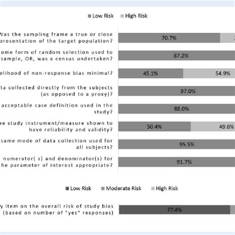 Pdf Infertility Prevalence And The Methods Of Estimation From 1990 To