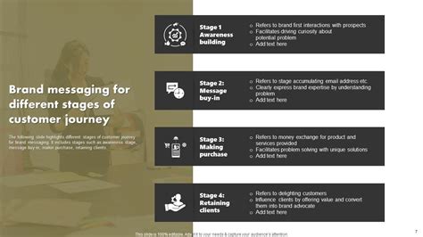 Brand Messaging Powerpoint Ppt Template Bundles Ppt Slide