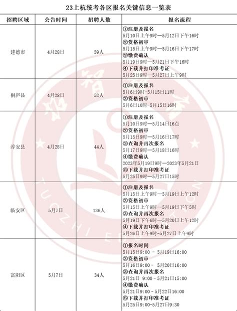 杭统考倒计时15天各区报考的关键信息你真的清楚吗 知乎