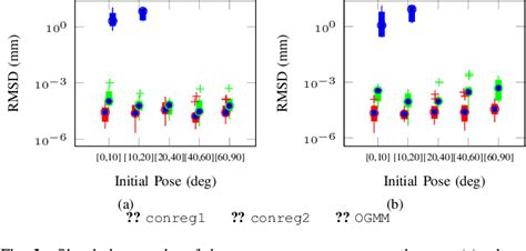 figure 2 from non iterative rigid 2d 3d point set registration using