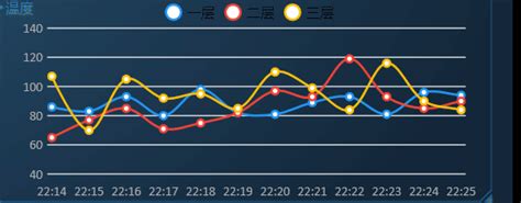 Wpf动态曲线图,livechartswpfwpf绘制实时曲线图 Csdn博客 Wpf动态曲线图,livechartswpfwpf绘制实时曲线图 Csdn博客