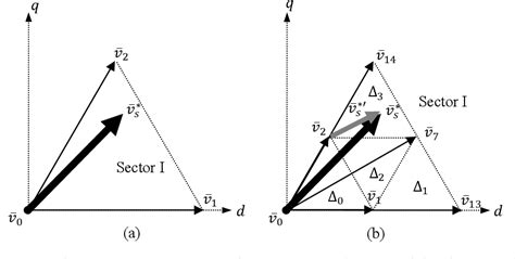Figure 2 From Implementation Of Space Vector Modulator For Cascaded H